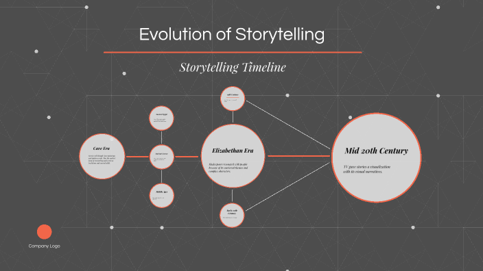 Precious Randolph Storytelling Timeline by Precious Randolph on Prezi