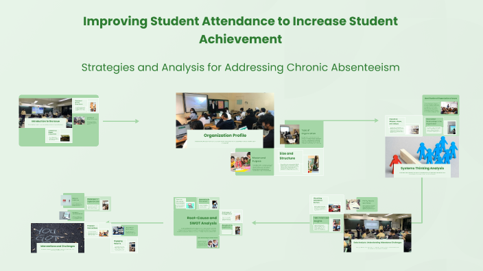 Improving Student Attendance to Increase Student Achievement by Mia P ...