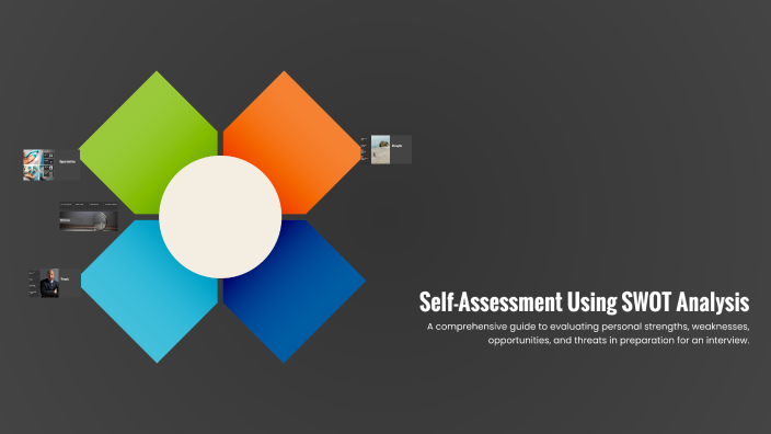 Self-Assessment Using SWOT Analysis by Miray S on Prezi