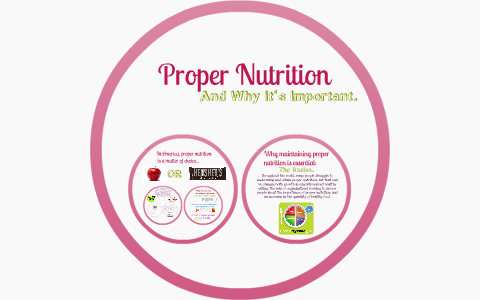Proper Nutrition Prezi by Tess Dekker on Prezi