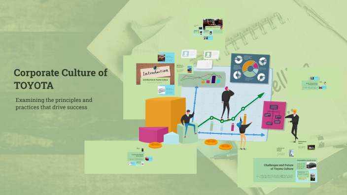 Corporate Culture of TOYOTA by Елена Звездова on Prezi