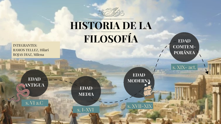 Historia de la Filosofía by Hilari Ramos on Prezi