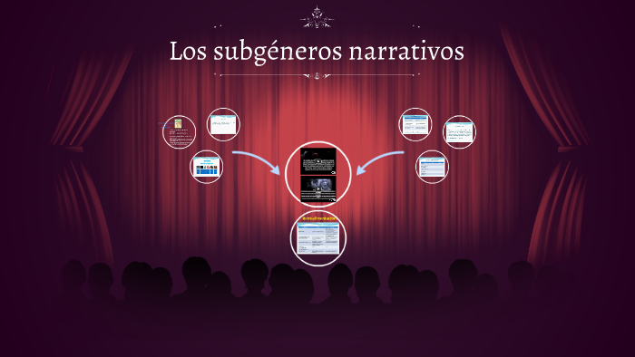 Los subgéneros narrativos by Rebeca Peña on Prezi
