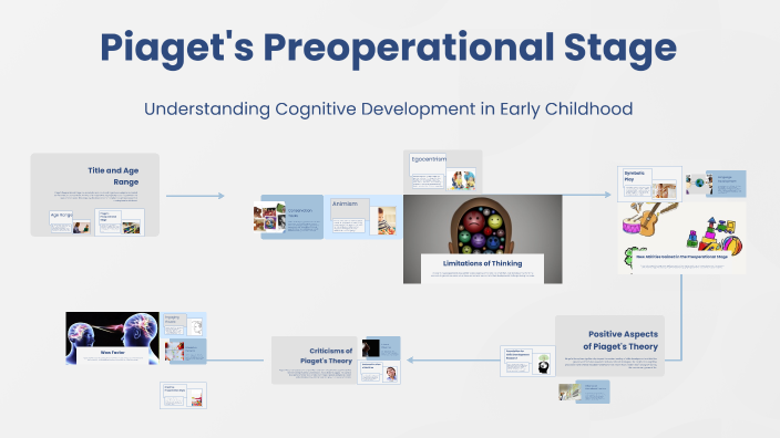 Understanding Piaget's Preoperational Stage by Julianne Lebel on Prezi