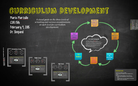 Curriculum Development by Mario Marzullo on Prezi