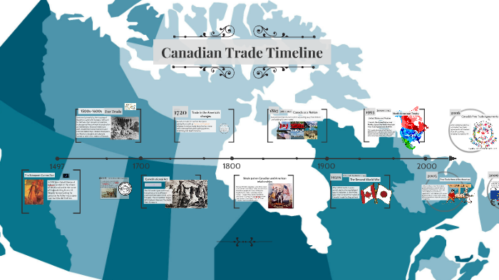 Canadian Trade Timeline by Katie Xng on Prezi