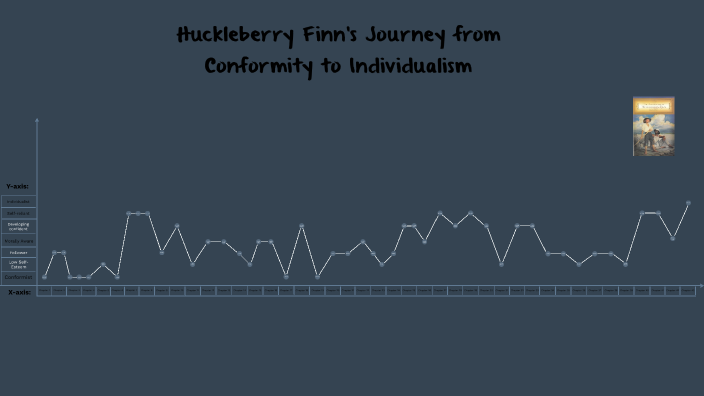 Huckleberry Finn Fever Chart by Nicolle Dos Santos on Prezi