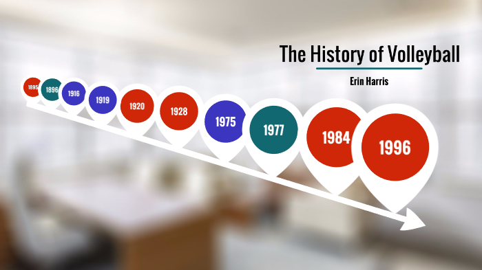 Volleyball Timeline by Erin Harris on Prezi