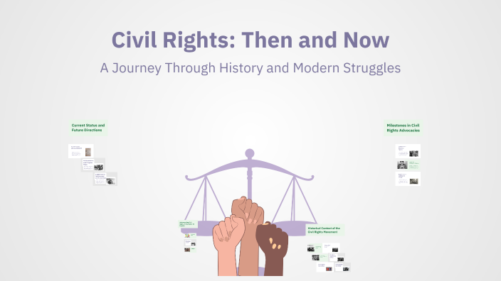 Civil Rights: Then and Now by Soobin on Prezi