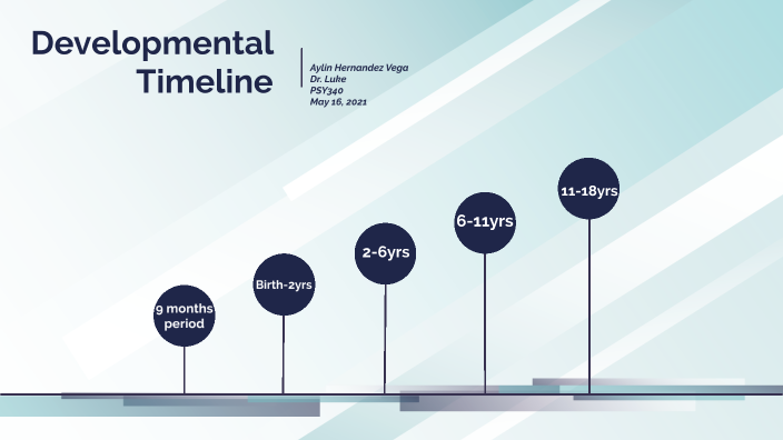 Developmental Timeline by Aylin Hernandez on Prezi