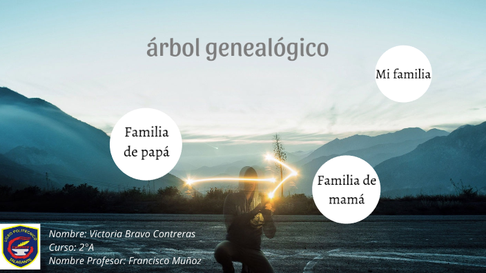 Árbol Genealógico by BRAVO CONTRERAS VICTORIA RAQUE (Alumno LP) on Prezi