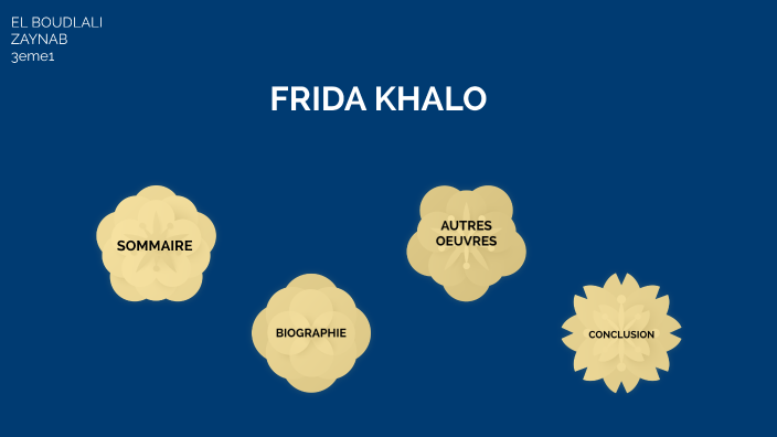 oral frida khalo by zaynab El boudlali on Prezi