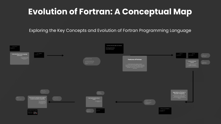 Evolution of Fortran: A Conceptual Map by Kauã Fellipe on Prezi