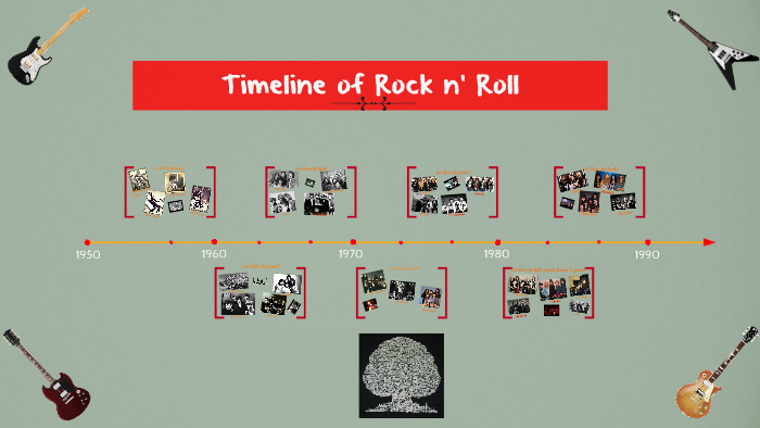Timeline of Rock n' Roll by Guilherme Leite on Prezi