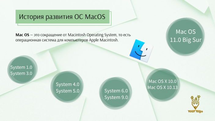 mac oc by Карина Ак on Prezi