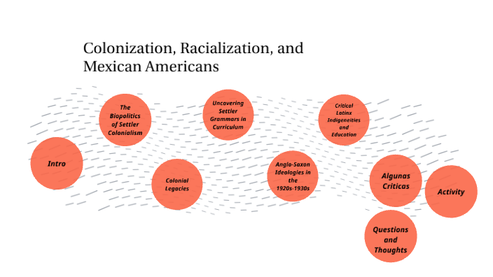 Colonialism, Racialization, & Mexican Americans by Adam J Martinez on Prezi