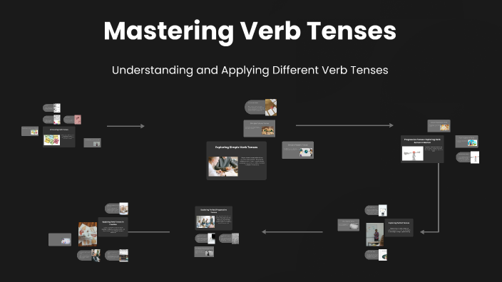 Mastering Verb Tenses by Kuldeep Nain on Prezi