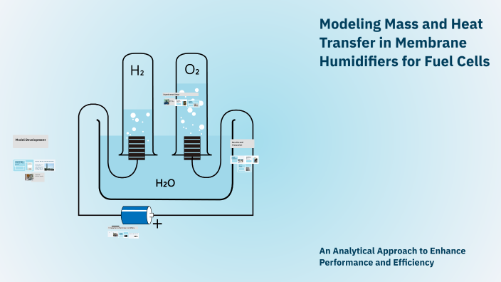 Modeling Mass and Heat Transfer in Membrane Humidifiers for Fuel Cells ...