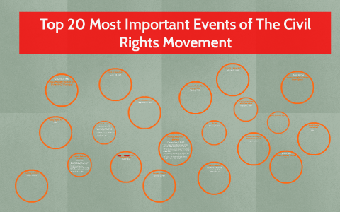 Top 20 Most Important Events Of The Civil Rights Movement by stepahnie ...