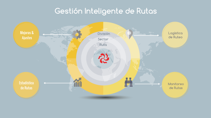 Gestión Inteligente de Rutas by Jessica Mora on Prezi