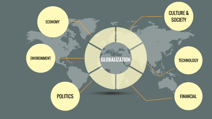 GLOBALIZATION CONCEPT MAP by NJ MAC LAURENCE P. FLORES on Prezi