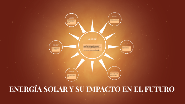 ENERGÍA SOLAR Y SU IMPACTO EN EL FUTURO by SOFIA MORANTE on Prezi