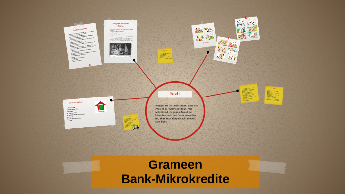 Mikrokredite by Andi Heinrich on Prezi