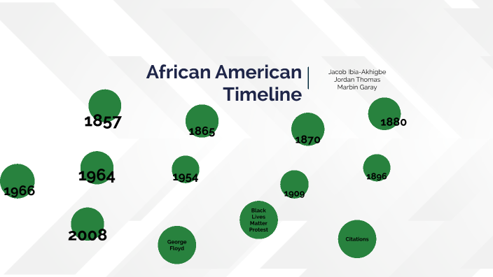 African American Timeline by JACOB IBIA-AKHIGBE on Prezi