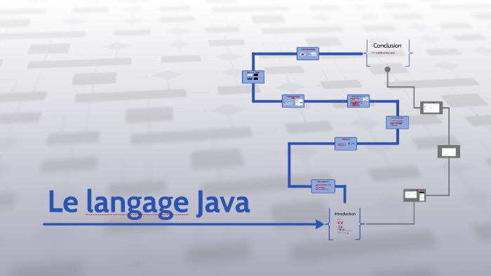 Langage Java by Cindy Spies on Prezi