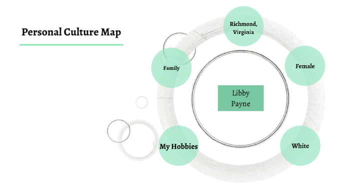 Personal Culture Map by Elizabeth Payne on Prezi
