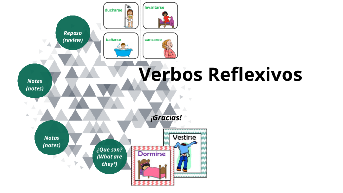 Reflexive Verbs by Jocelyn Ruiz on Prezi