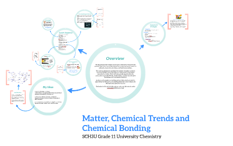 Matter, Chemical Trends and Chemical Bonding by Alex Ruyter on Prezi