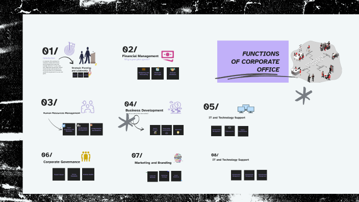 CORPORATE OFFICE FUNCTIONS by shaju c on Prezi