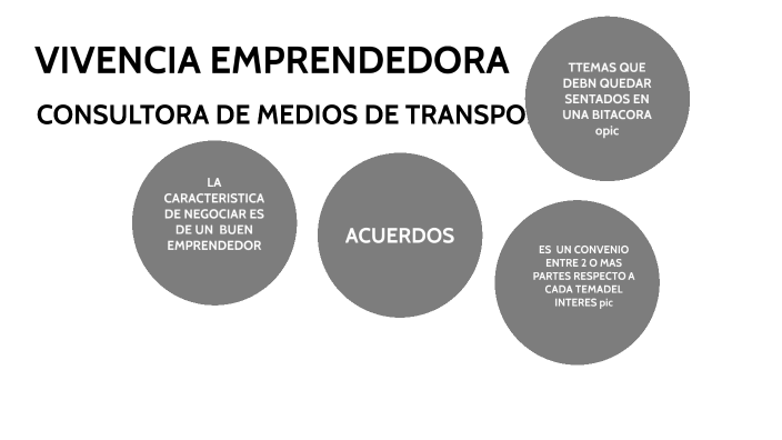 VIVENCIA EMPRENDEDORA by MICHELLE CALLEROS on Prezi
