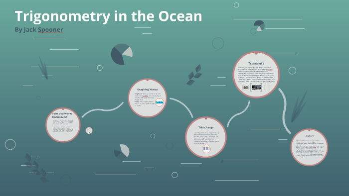 Trigonometry in the Ocean by Jack Spooner on Prezi