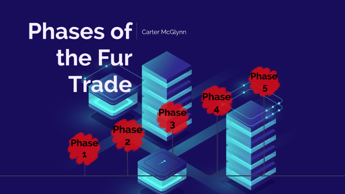 Fur Trade Project by Carter McGlynn on Prezi