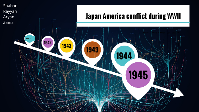 zaina group by Rayyan akbar on Prezi