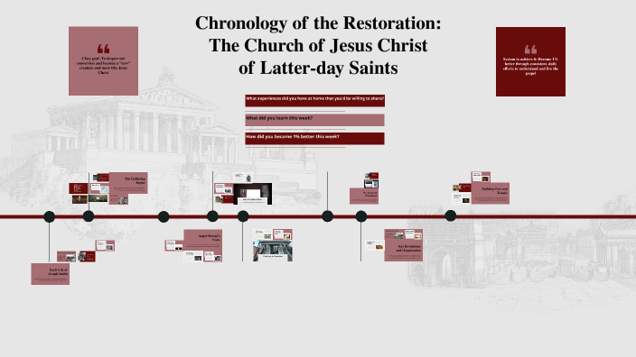 Chronology of the Restoration of the Church of Jesus Christ of Latter ...