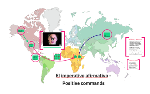 El imperativo - mandatos by Jake Jones