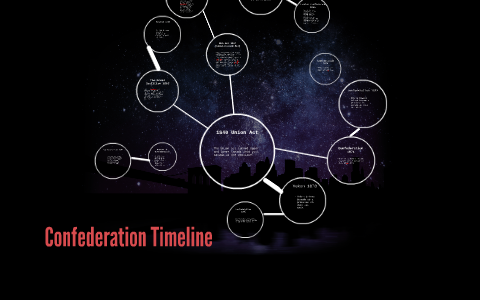 Confederation Timeline by Dayne Finnson on Prezi