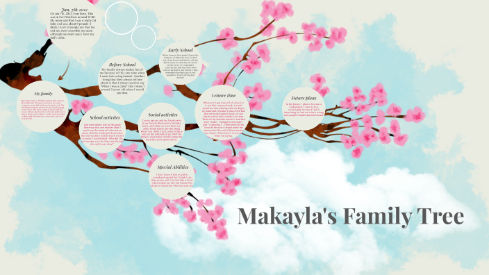 My family tree by Makayla Young on Prezi