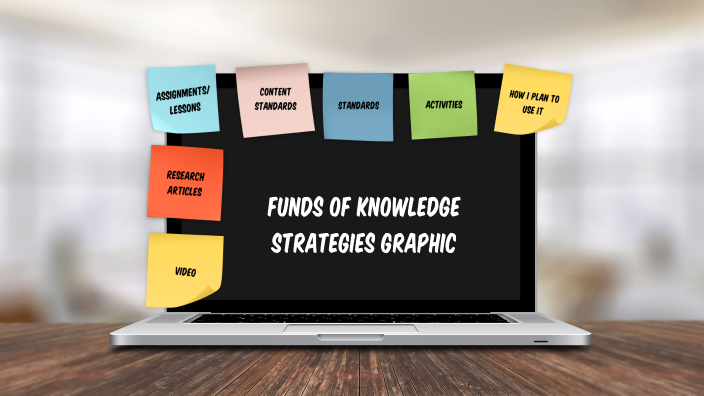 Funds of Knowledge Strategy Graphic by Abigail Allen on Prezi