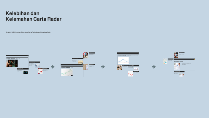 Kelebihan dan Kelemahan Carta Radar by Hazlam Azmi on Prezi