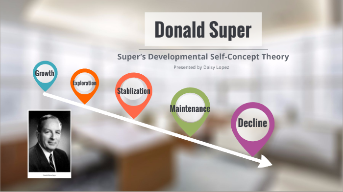 Donald Super by Daisy Sanchez on Prezi