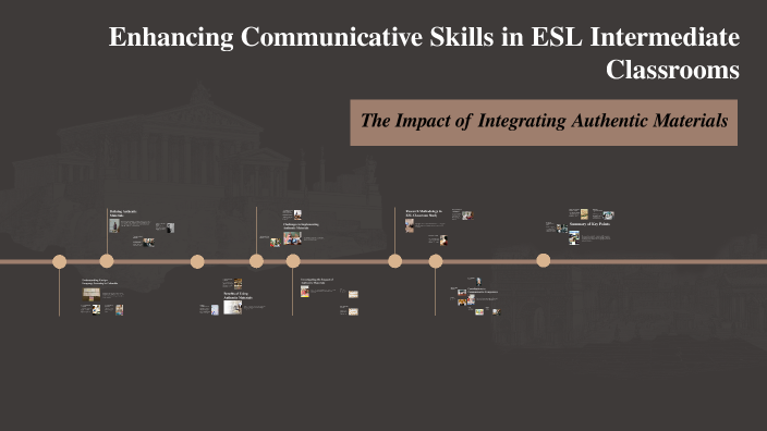 Enhancing Communicative Skills in ESL Intermediate Classrooms by maria ...