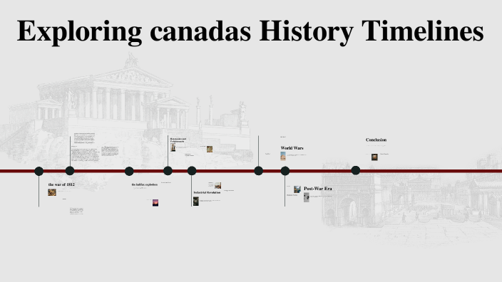 Exploring Historical Timelines by tarik sheikh on Prezi