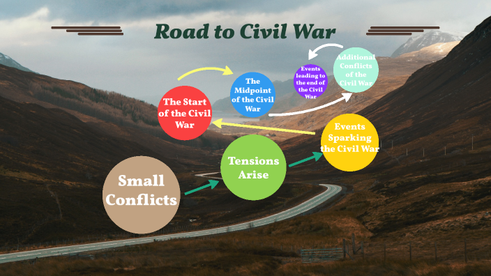 Road to Civil War by Andrew Arambula on Prezi