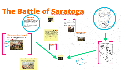 Battle of Saratoga by Kevin Xia on Prezi