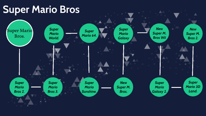 Mario Bros by Luis Pablo Saldaña Iñiguez on Prezi