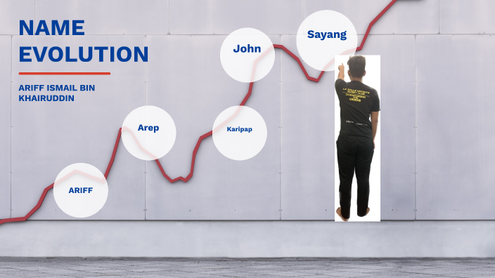 My name all this years by Mohamad Tarmizi on Prezi